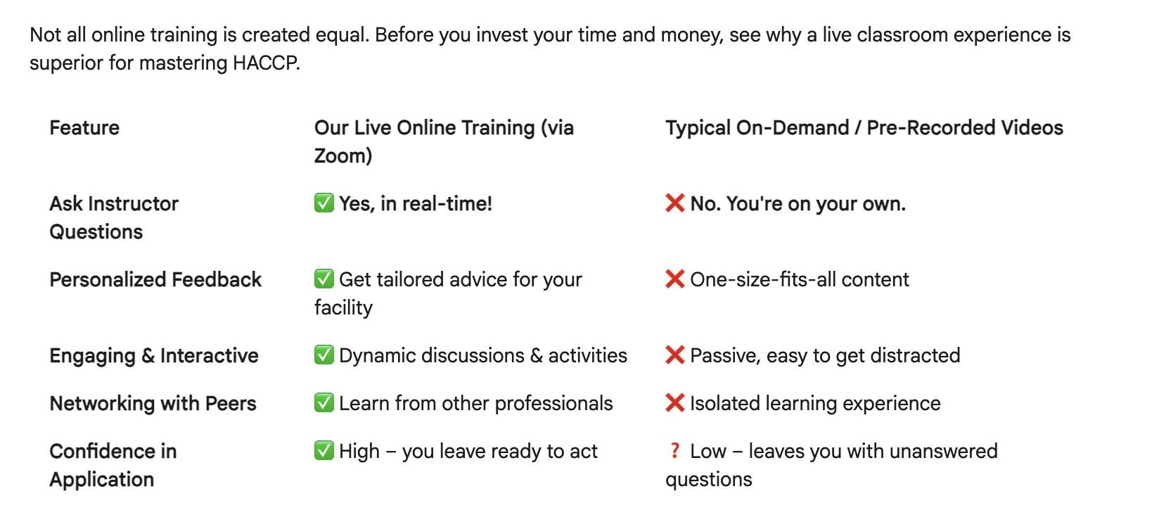 Live Virtual HACCP Certification (IHA Accredited) | Kiwa ASI